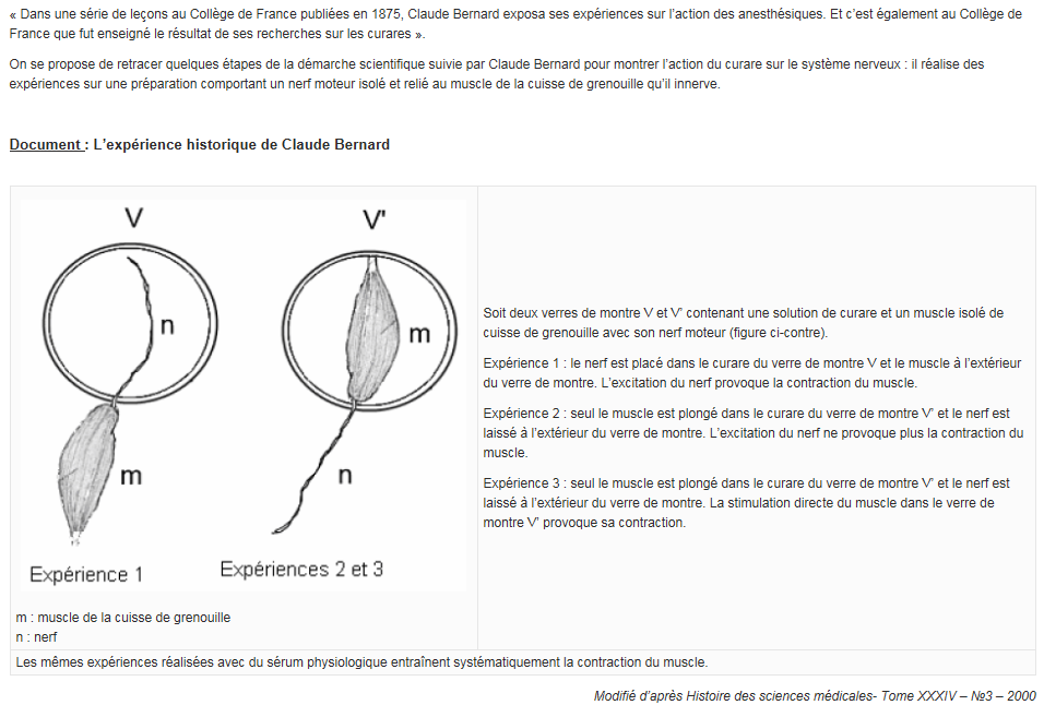 Expérience de Claude Bernard - [] - QCM n° 68