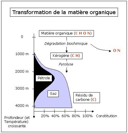 [1ère Ens.Sc.] Thème 2 - Le soleil, notre source d'énergie - Sujet ...