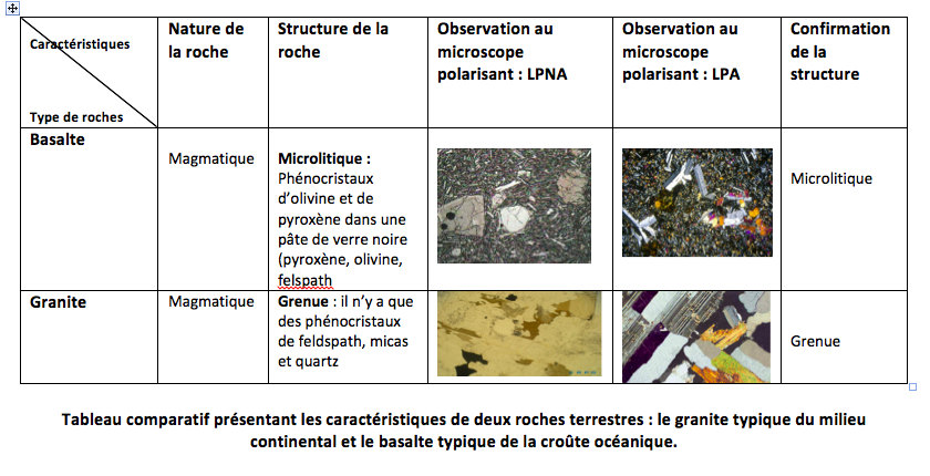 La croûte continentale date par endroit de plus de 4... - [] - QCM n° 214